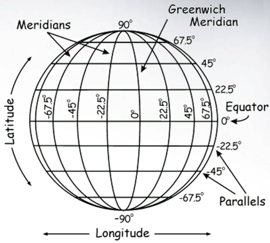 GSP 270 Latitude And Longitude