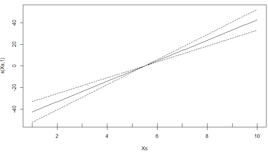 R for Spatial Scientists