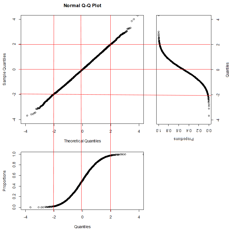 R for Spatial Scientists