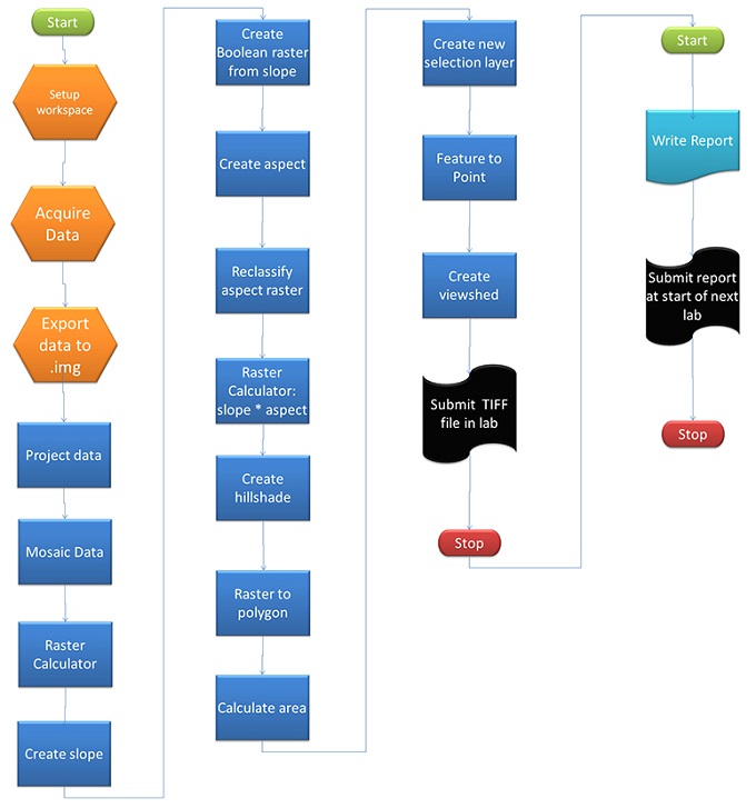 gsp.humboldt.edu - /olm/activities/GSP_270/10_HomeStead/Images/