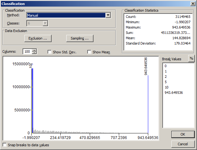 GSP 270: Lab 9 (Raster Analysis - Sea Level Rise)