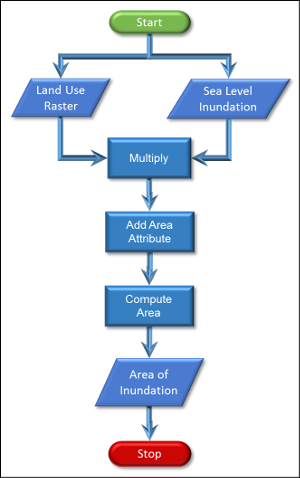 GSP 270: Lab 9 (Raster Analysis - Sea Level Rise)