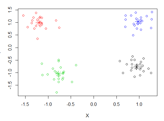 R for Spatial Scientists