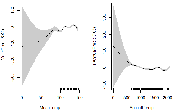 R for Spatial Scientists